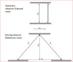 What is Time? The Theory of Universal Absolutivity – New Age Physics