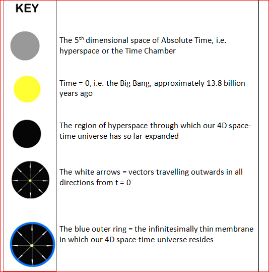 Being at rest in the universe – New Age Physics
