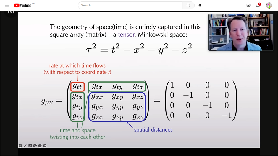 The Absolute-Time coordinate – New Age Physics