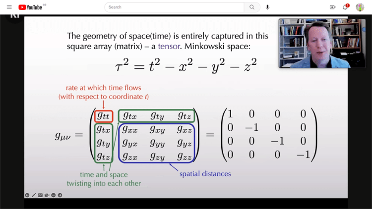 What is Time? The Theory of Universal Absolutivity – New Age Physics